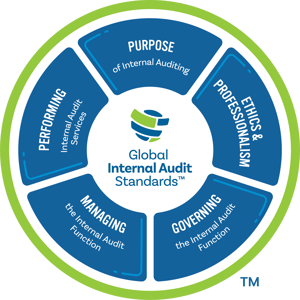 Our Standards | Guidelines and quality assurance